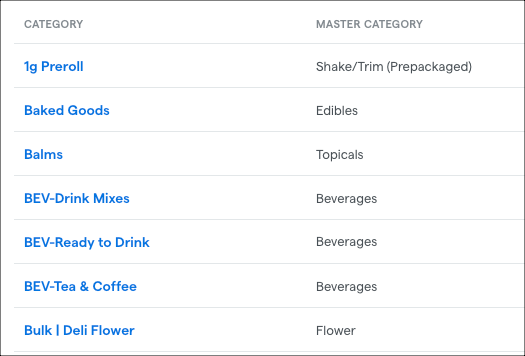 Manage product categories in Dutchie POS – Dutchie