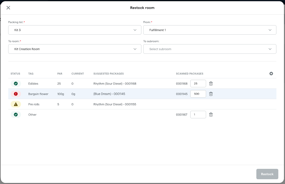 Configure Dynamic Delivery staging rooms, inventory kits, and packing ...