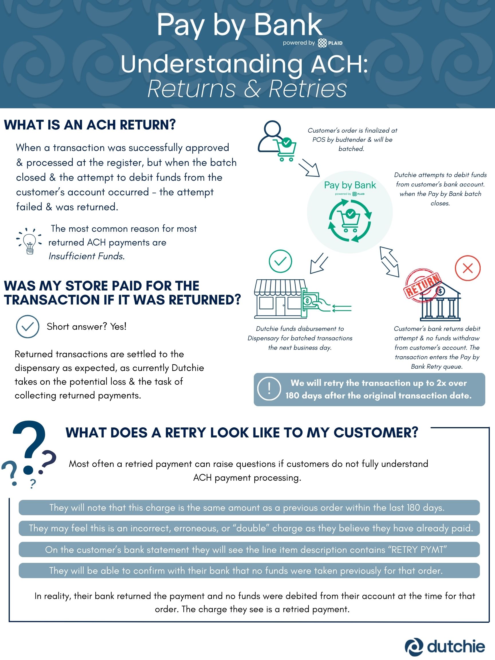 Pay By Bank: Checkout Flow and Training PDFs – Dutchie Help Center