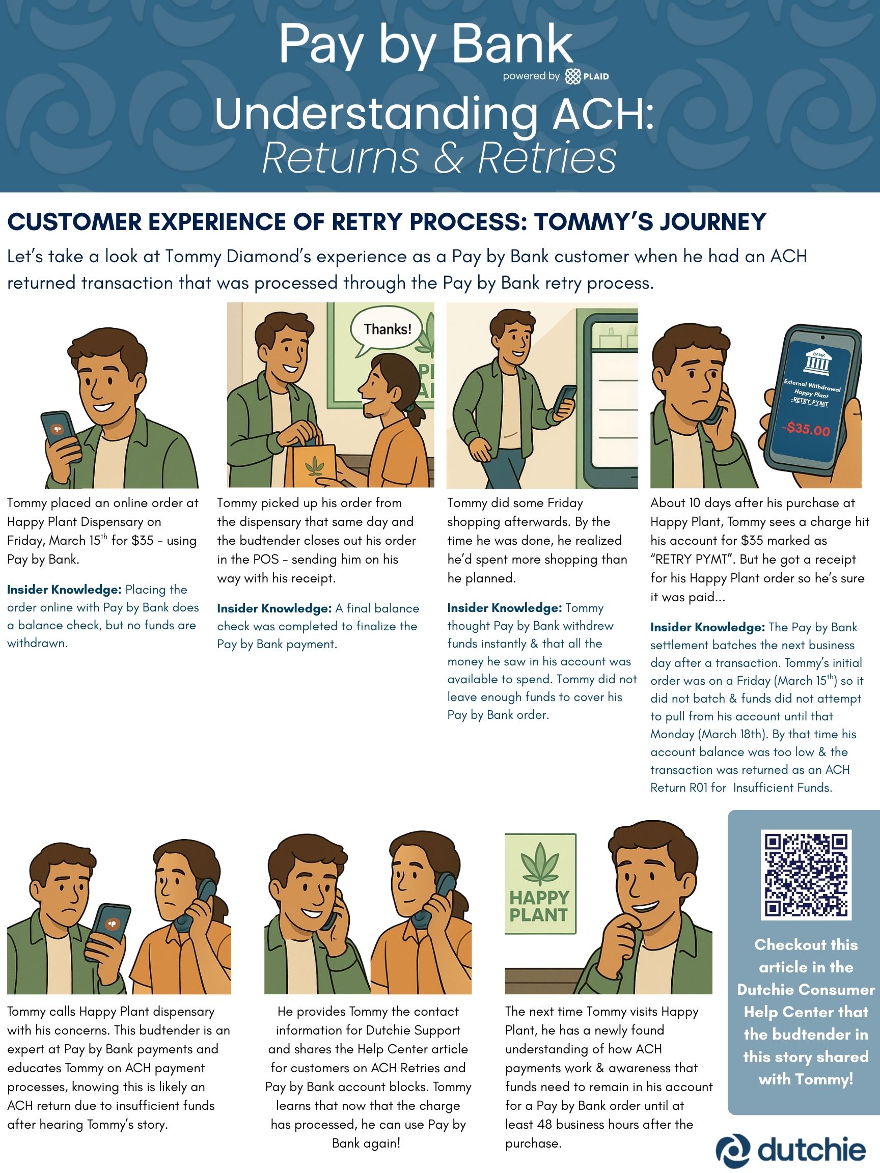 Pay By Bank: Checkout Flow and Training PDFs – Dutchie Help Center