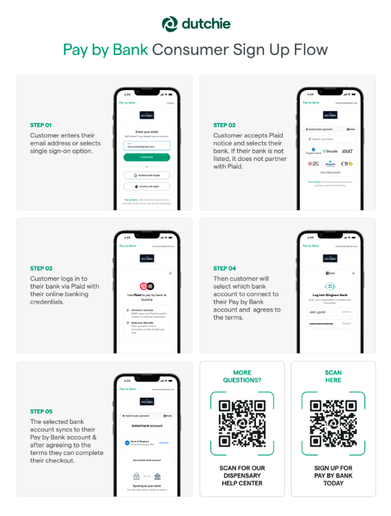 Pay By Bank: Checkout Flow and Training PDFs – Dutchie Help Center
