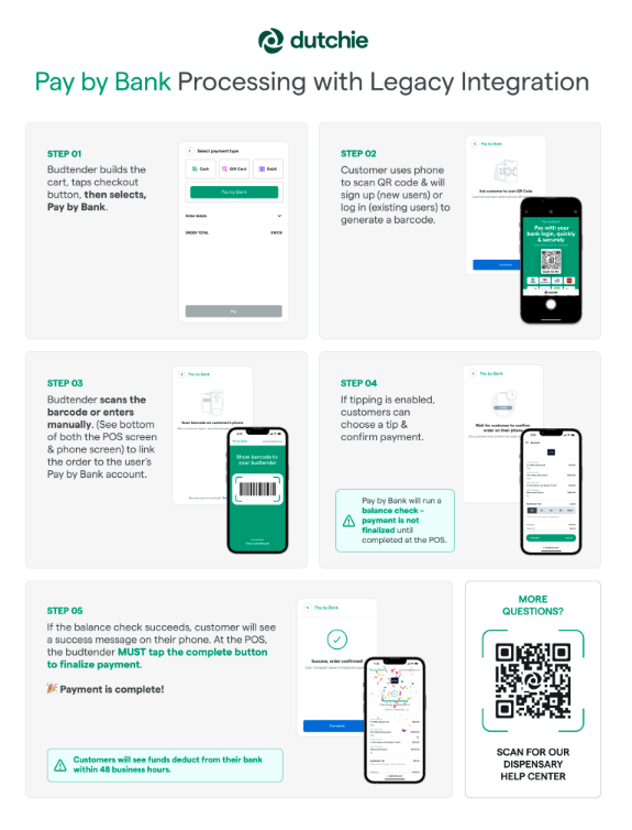 Pay By Bank: Checkout Flow and Training PDFs – Dutchie Help Center